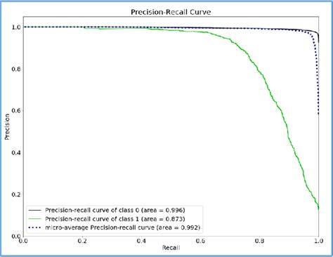 figure 1 from utilizing deep convolutional neural networks for multi