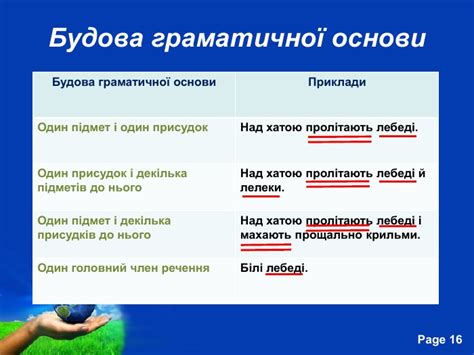 Урок подорож Речення Граматична основа речення підмет та присудок
