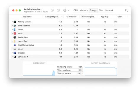 How To Use Activity Monitor To Troubleshoot Mac Problems The Mac Security Blog