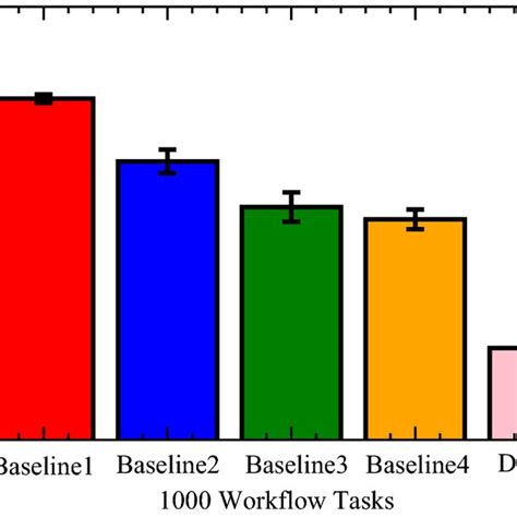 Drlbts Deep Reinforcement Learning Aware Blockchain Based Healthcare Download Scientific