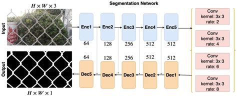 [논문 리뷰] Deep Generative Adversarial Network For Occlusion Removal From A Single Image