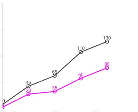 achartengine android api time chart pointerstyle design issues stack