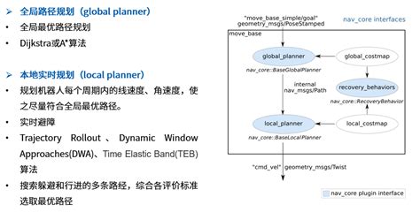 移动机器人多模态自主导航详解 Csdn博客