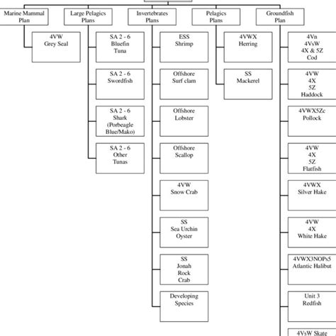 The Eastern Scotian Shelf Integrated Management Pilot Area Download Scientific Diagram