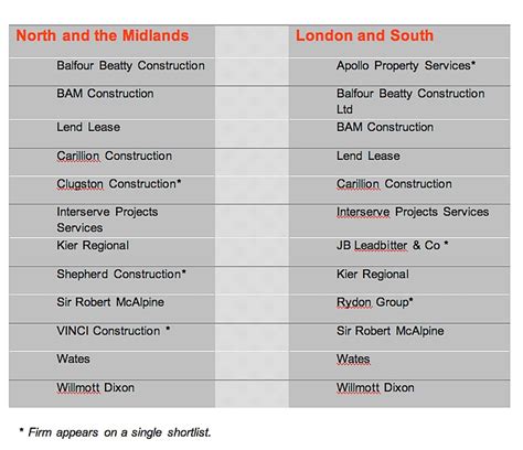 Academies Framework Construction Enquirer News
