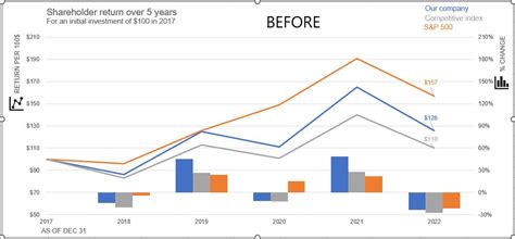 Neeraj Solanki On Linkedin Storytellingwithdata Swd Swdexercise