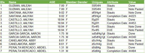 Vba How To Pivot The Unpivoted Data Excel Stack Overflow