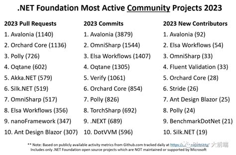 马某 说c 不开源他是蠢还是坏 张善友 博客园