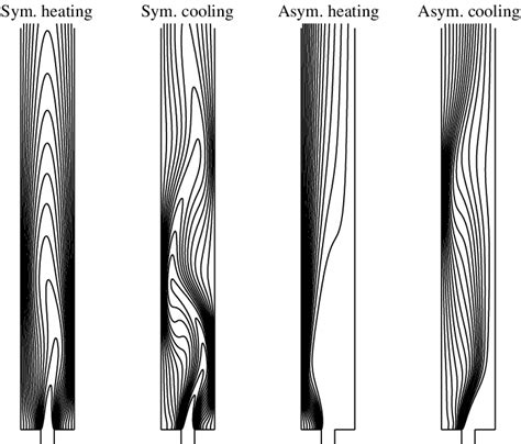 Schematic Diagram For The Flow Configuration Download Scientific Diagram