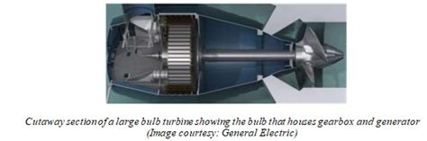 Principles Of Generation Of Tidal Energy Energy And Environment