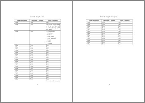 Tabularx Table With Long Cell Contents Over Multiple Pages Tex