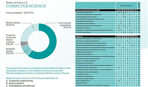 Computer Science ‒ Master ‐ Epfl