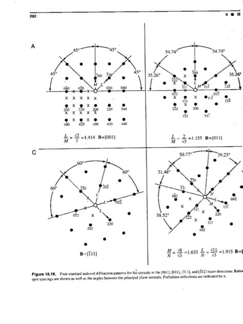 Solved Please Index Bcc 100 And 01 1 And Fcc 100 And