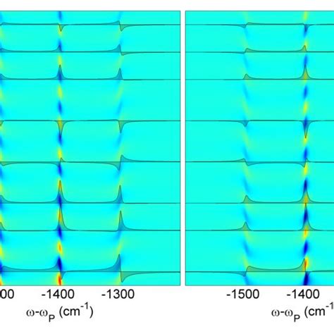 Two Dimensional Signal S ω T Of Diagrams D I − D I V For A System