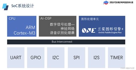 【2023集创赛】安谋科技杯全国一等奖分享：基于安路ph1a60的3d图形体感游戏机 第七届安谋杯 csdn博客
