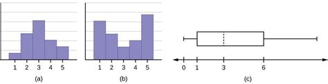 Solved Refer To The Following Figure To Determine Which Of Chegg Com