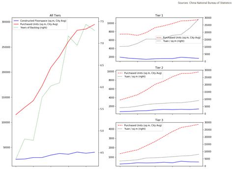Best Of The Best Tips About Line Plot Matplotlib Pandas How To Make A
