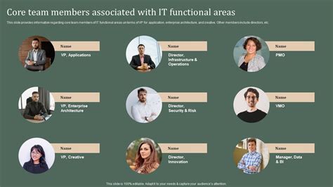 Deploying Corporate Aligned It Strategy Core Team Members Associated With It Functional Areas