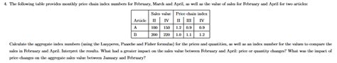 Solved Calculate The Aggregate Index Numbers Using The