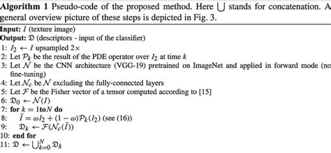 Pseudo Code Of The Proposed Method Here ⋃documentclass 12pt Minimal
