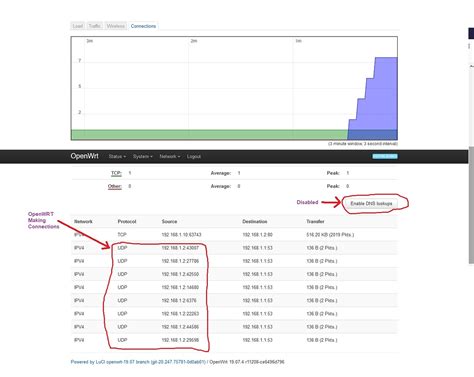 Openwrt Making Dns Connections On Port 53 By Itself Installing And Using Openwrt Openwrt Forum