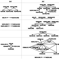 Clusters Of Effective Duals