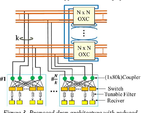 Figure 3 From An Efficient Add Drop Architecture For Large Scale Subsystem Modular Oxc