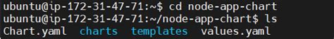 How To Create Helm Chart For Nodejs App On Minikube