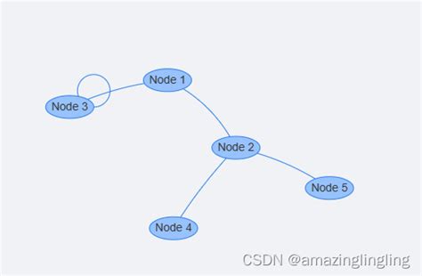 【vue3】使用vis Network绘制网络关系图失效问题vue3 Vis Network Csdn博客