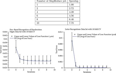 Pen Based Recognition Of Handwriting Digit Dataset SVM Training Speedup Download Table