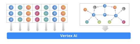 Use Graphs For Smarter AI With Neo J And Google Cloud Vertex AI