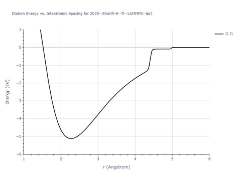 Interatomic Potentials Repository