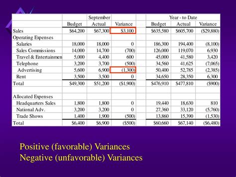 Ppt Ieng 216 Powerpoint Presentation Free Download Id6864994