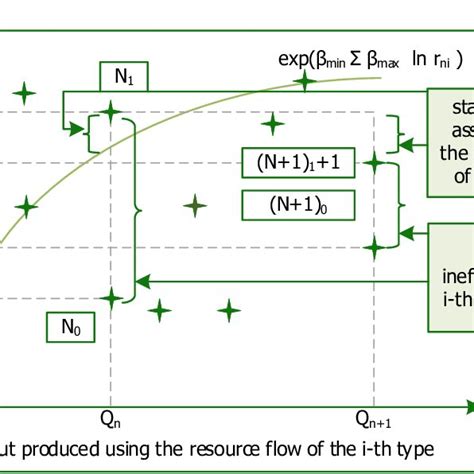 Stochastic Limit Model Of The Production Limits Of The Efficiency Of