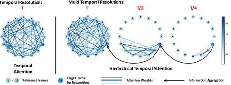 Surgformer Surgical Transformer With Hierarchical Temporal Attention For Surgical Phase Recognition