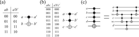 An Algorithm For Reversible Logic Circuit Synthesis Based On Tensor