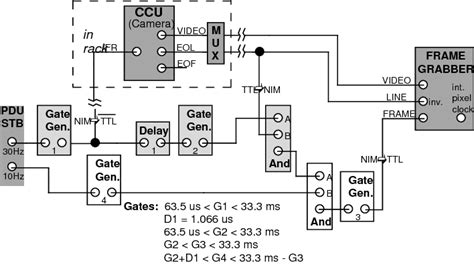 Timing Signal Electronics Download Scientific Diagram
