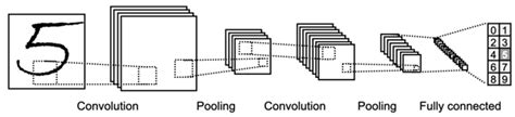 Exploring Ai Machine Learning Implementations With Stratus Hls