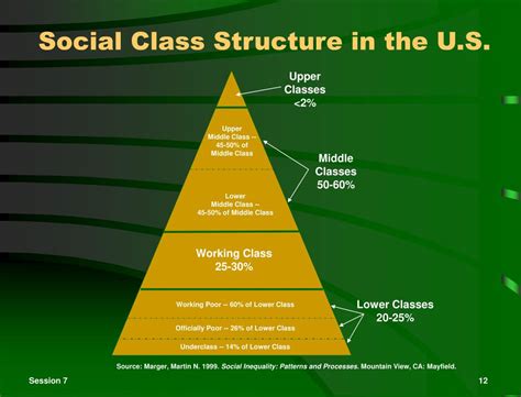 Ppt Structural Barriers To Disaster Resilience Social Class I