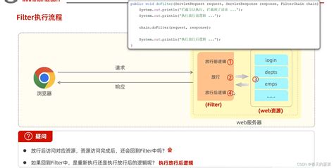 Javaweb 【十一】web后端开发 Springbootweb案例（登录）spring Boot登录实例 Csdn博客