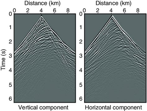The A Synthetic Vertical Component And B Horizontalcomponent Download Scientific Diagram