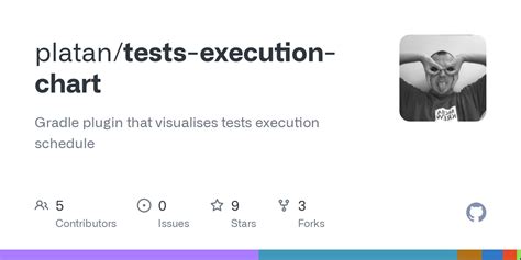 GitHub Platan Tests Execution Chart Gradle Plugin That Visualises