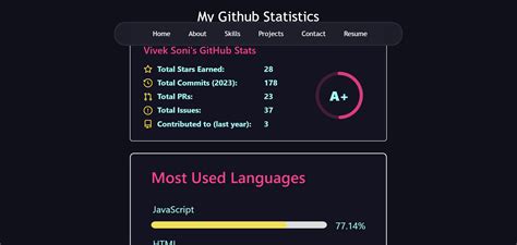 GitHub Imvsoni Imvsoni Github Io This Is My Portfolio Website Where You Can See All Of My