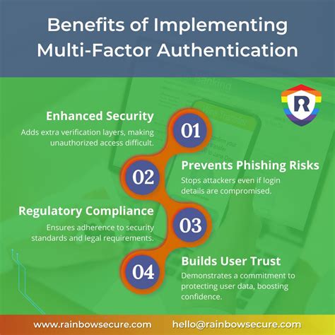 Cybersecurity Mfa Dataprotection Digitaltrust Onlinesafety Rainbow Secure