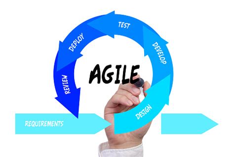 6 Stages Of The Agile Software Development Life Cycle
