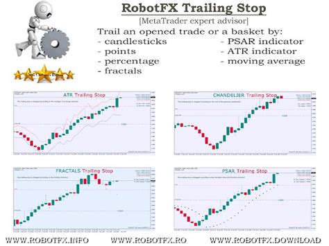 Trailing Stop Expert Advisor Advisor Moving Average Trading Strategies