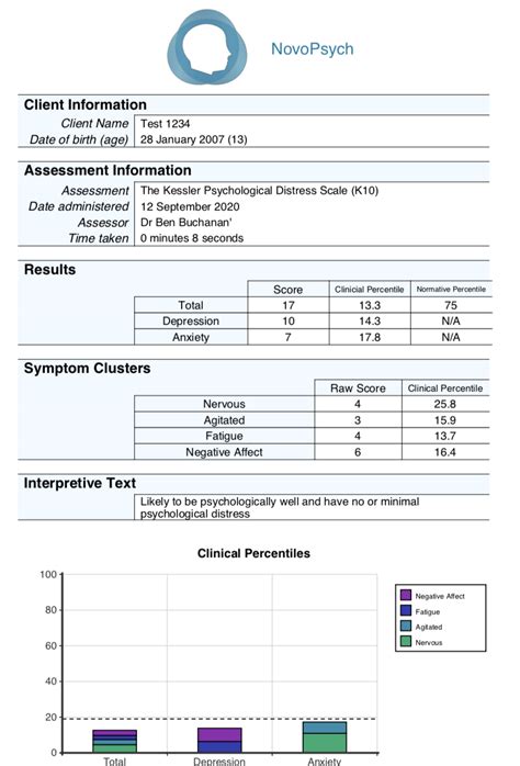 10 Percentile Z Score Calculator Shabnumhughie