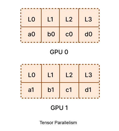 How Bytedance Scales Offline Inference With Multi Modal Llms