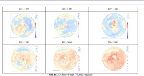 Table 2 From Calculating Global Temperature Anomalies Using Three New
