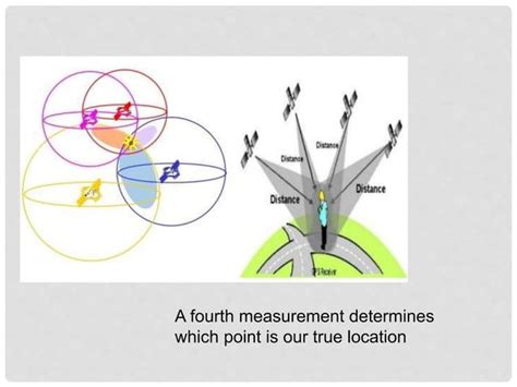Gps Principle And Working PPTX Geography Science